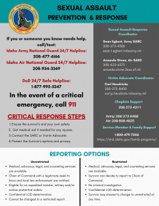 SHARP/SAPR Resources - Military Division