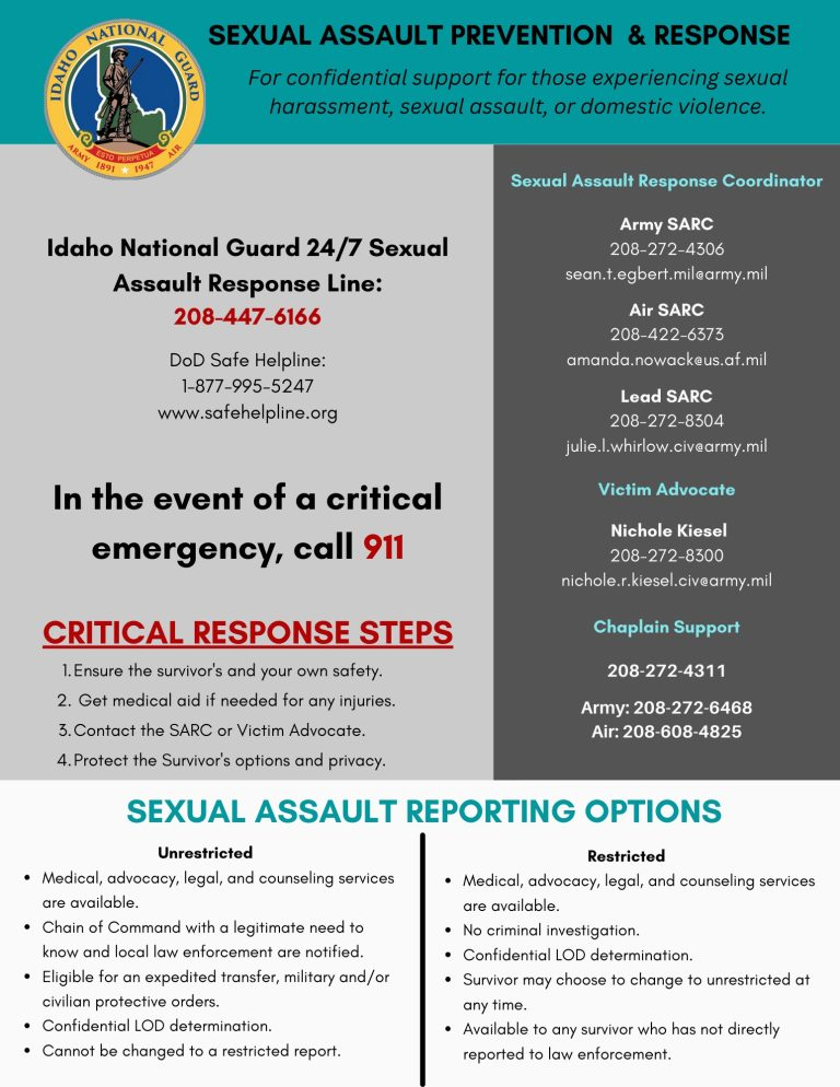 SHARP/SAPR Resources - Military Division