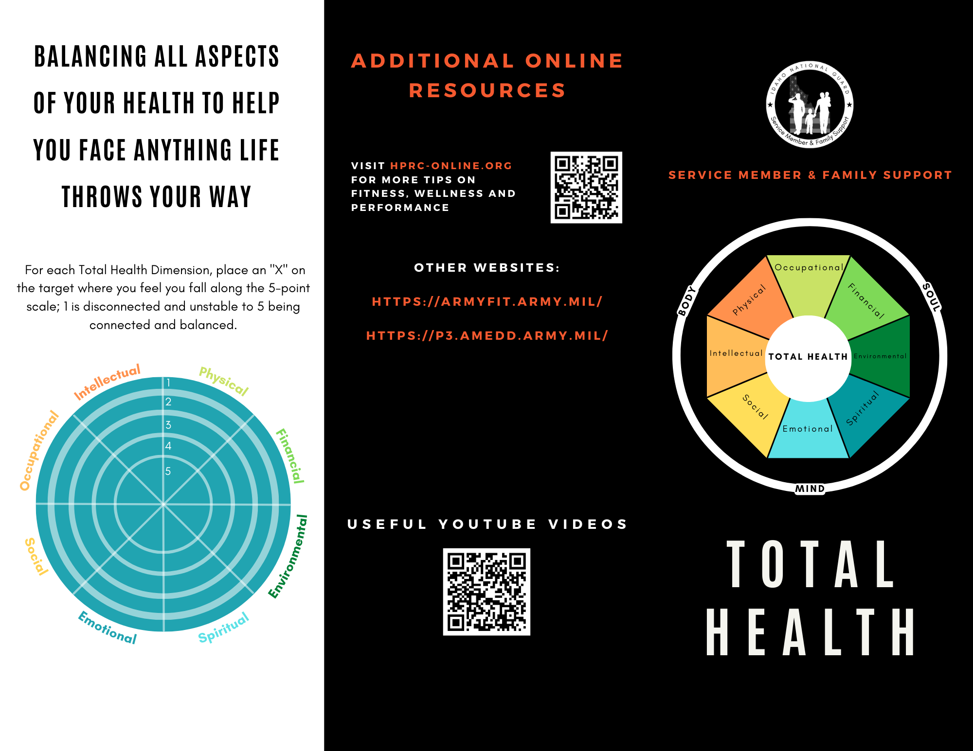 Total Health | Military Division