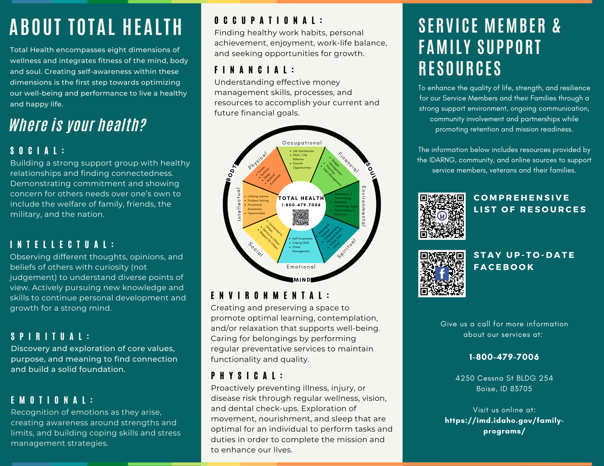Total Health | Military Division