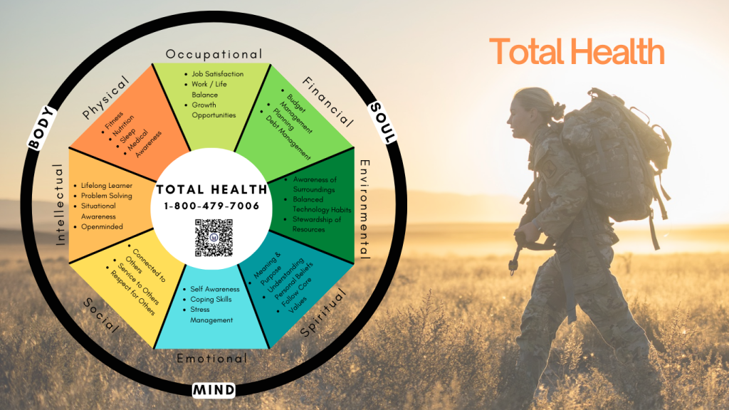 Total Health | Military Division