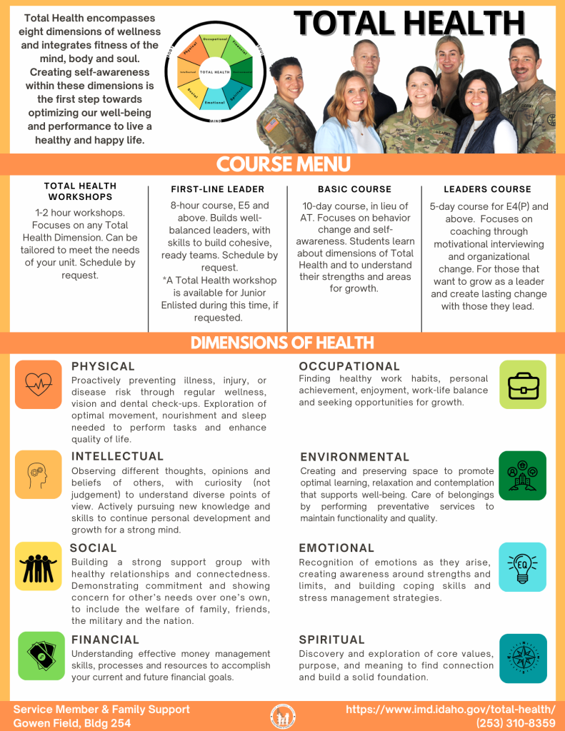 Total Health | Military Division