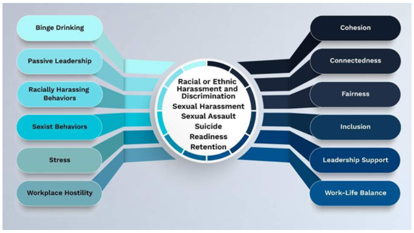 Integrated Primary Prevention Workforce (IPPW) | Military Division