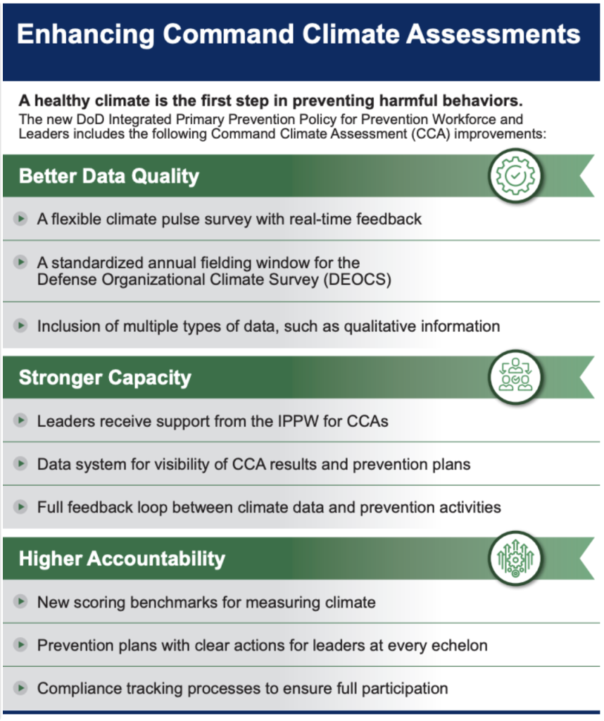 Integrated Primary Prevention Workforce (IPPW) | Military Division