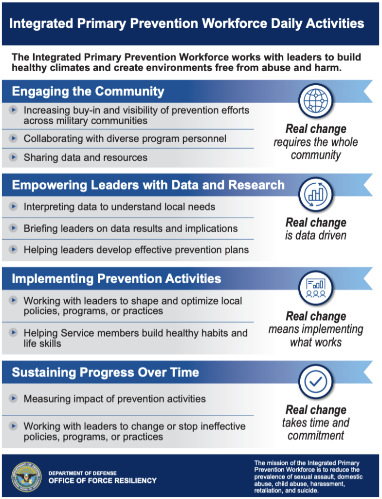 Integrated Primary Prevention Workforce (IPPW) | Military Division