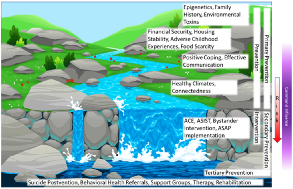 Integrated Primary Prevention Workforce (IPPW) | Military Division